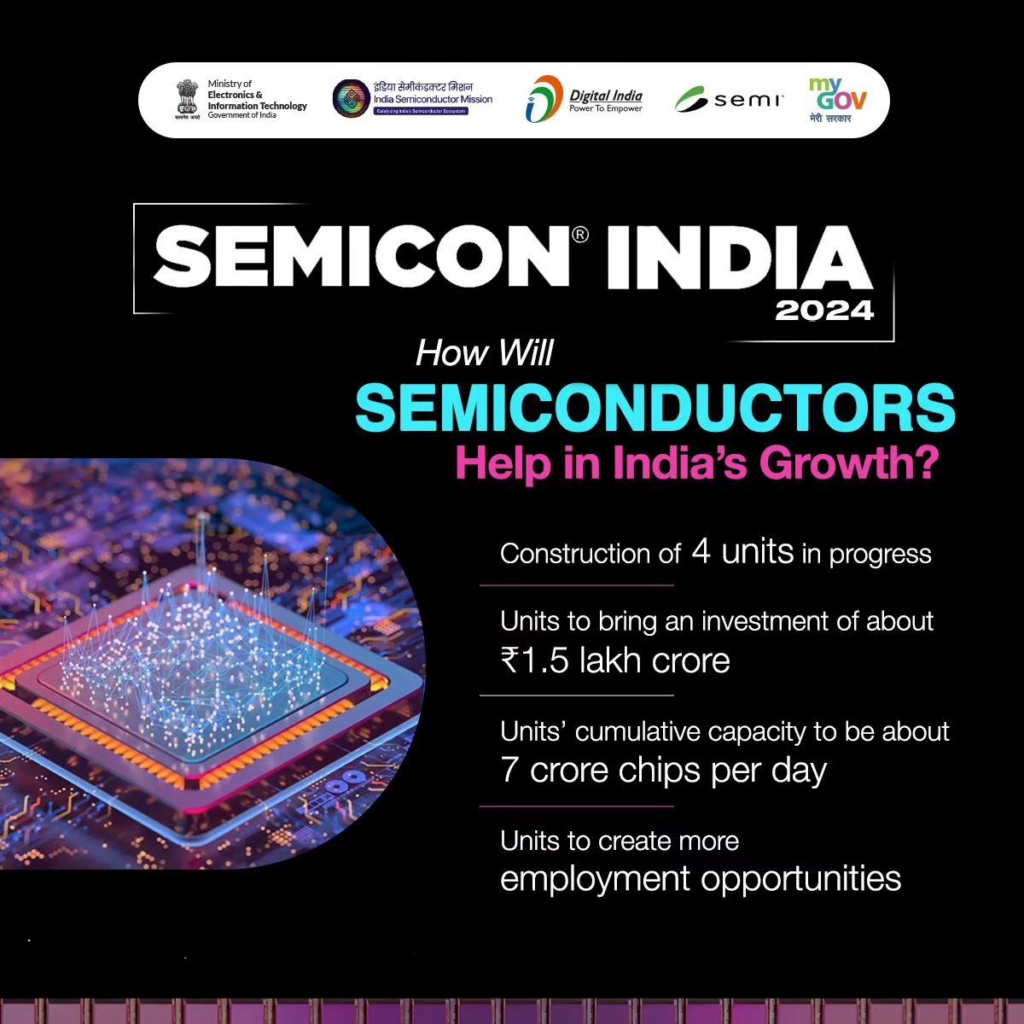 India's Semiconductor Push - The Study IAS