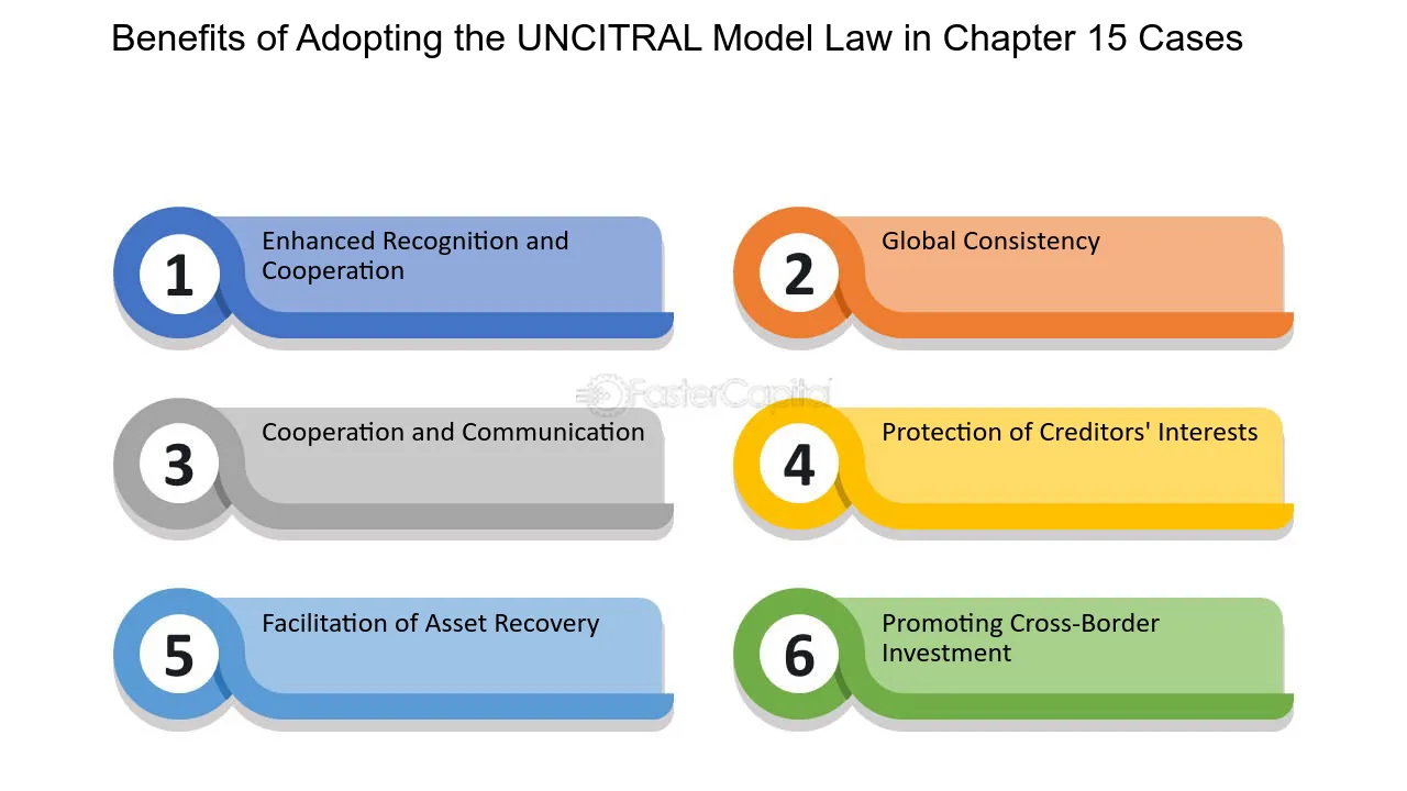 Navigating Cross-Border Insolvency – The Study IAS