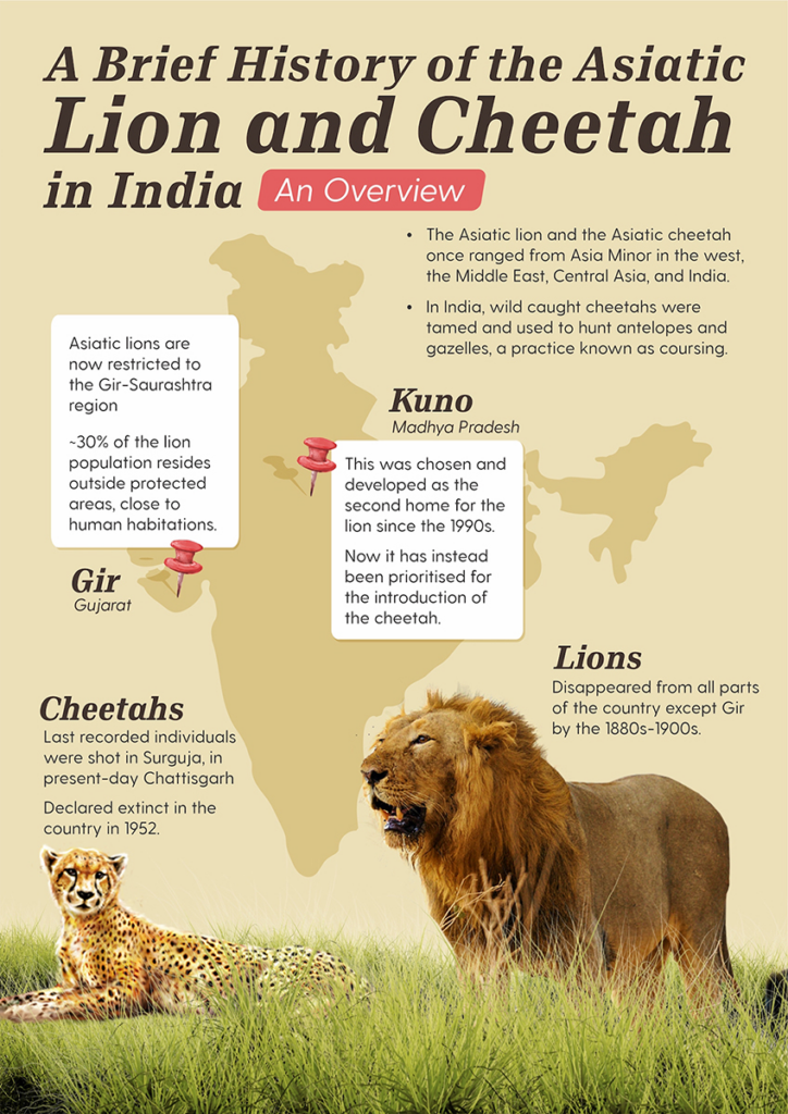 Kuno National Park - The Study IAS