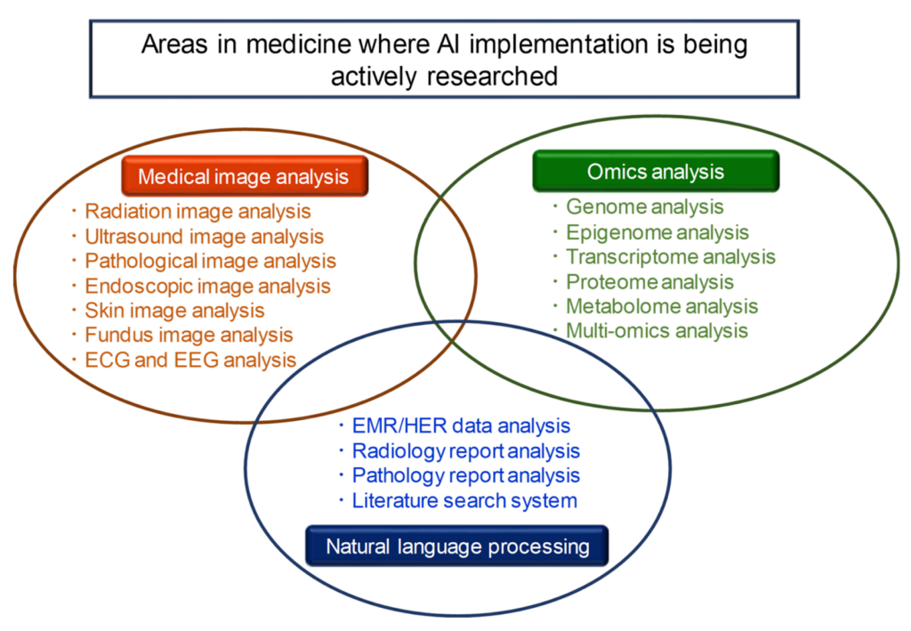 AI Model Revolutionises Cancer Diagnosis And Treatment - The Study IAS