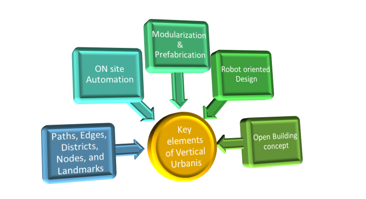 Vertical Growth In Asian Cities: A New Urban Trend - The Study IAS