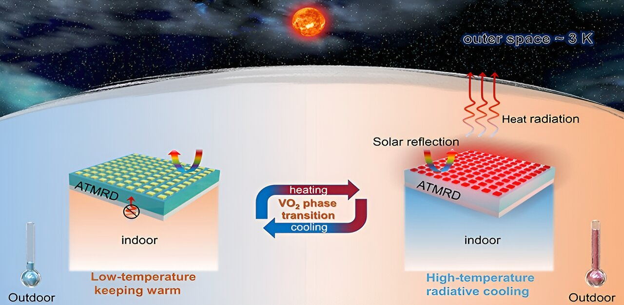 Temperature-Adaptive Radiative Cooling Device - The Study IAS