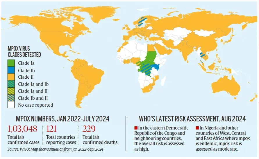 Mpox - The Study IAS