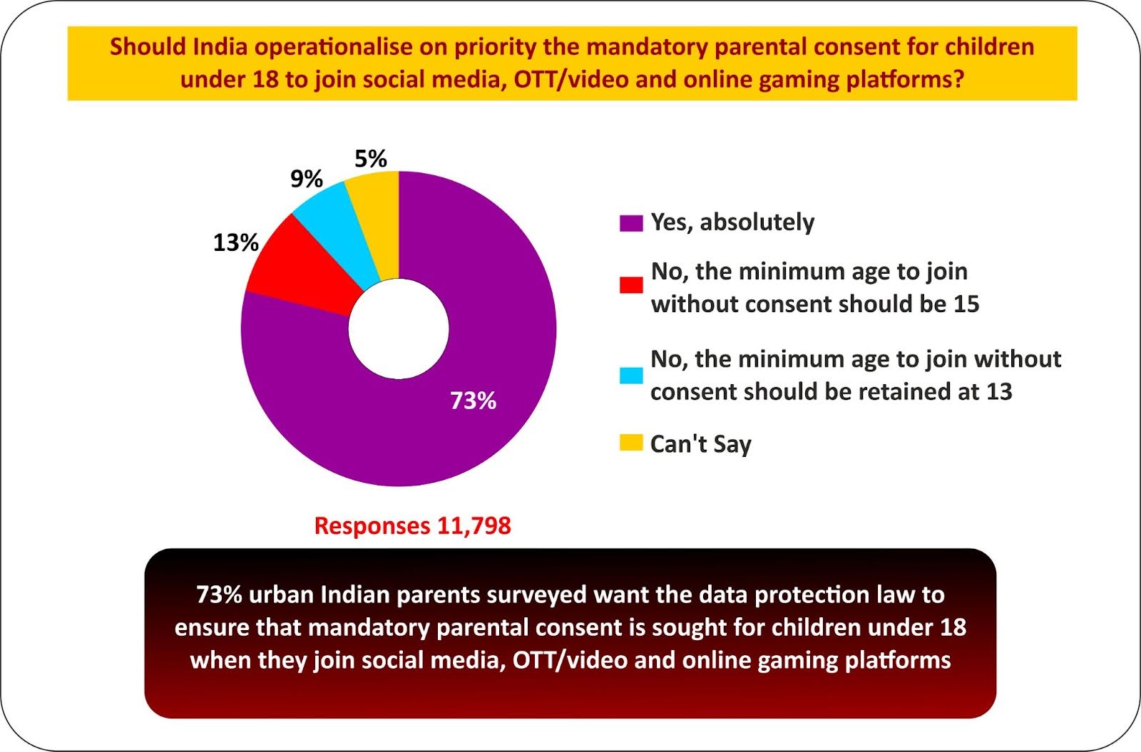 Minimum Age For Social Media Use - The Study IAS