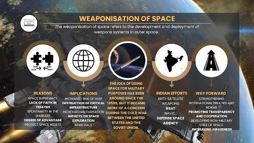 Prevention Of An Arms Race In Outer Space (PAROS) - The Study IAS