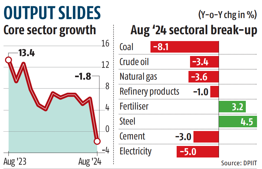 India’s Manufacturing Sector & Core Infrastructure - The Study IAS