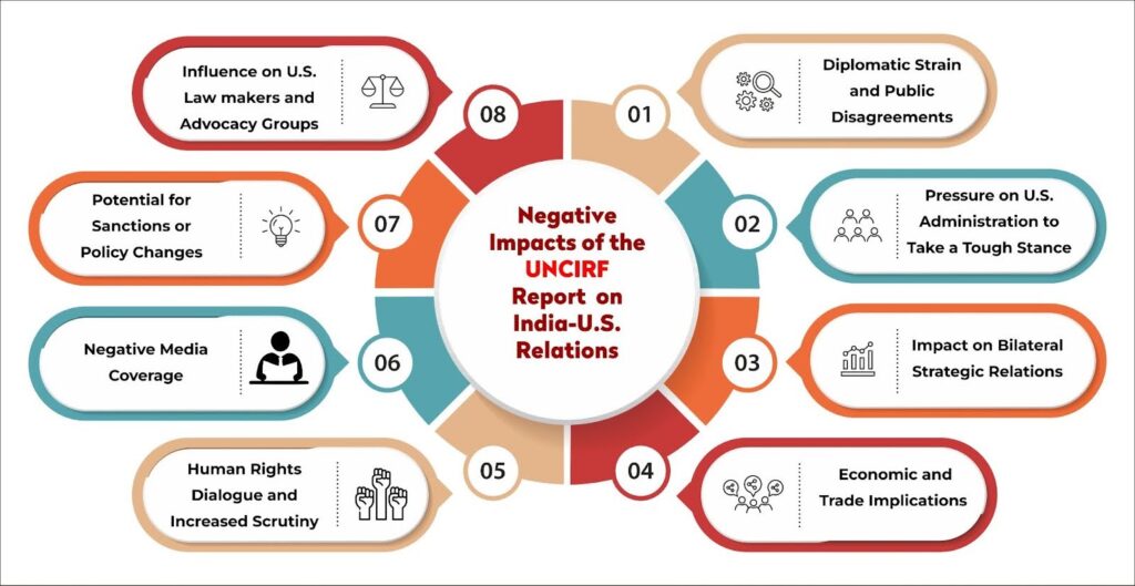 USCIRF Report - The Study IAS 10105