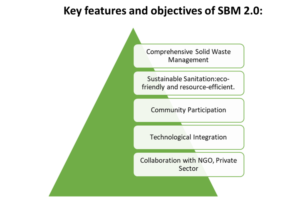 Swachh Bharat Mission 2.0 - The Study IAS 9650