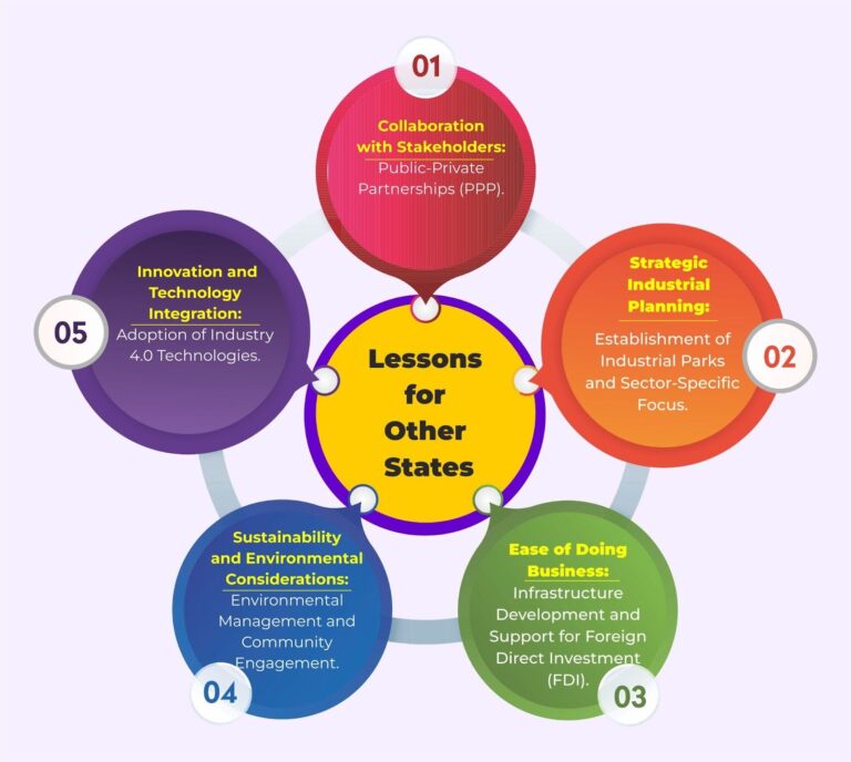 SIPCOT - The Study IAS 9636