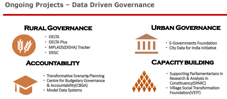 AI-driven Governance - The Study IAS